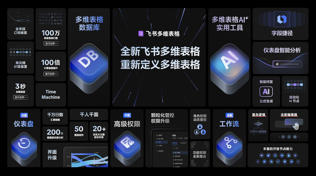 Lark Base: Tiến tới 1 TRIỆU bản ghi với nhiều tính năng AI ấn tượng