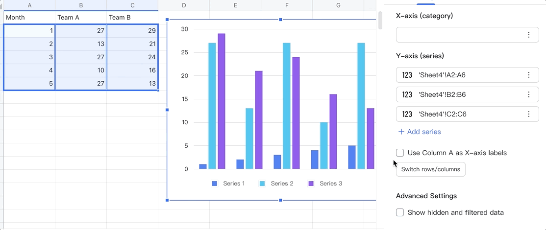 Chỉnh sửa trục X và Y của biểu đồ